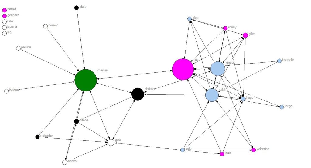 What Is Social Network Analysis Milward Partners What Is Social Network Analysis Milward Partners